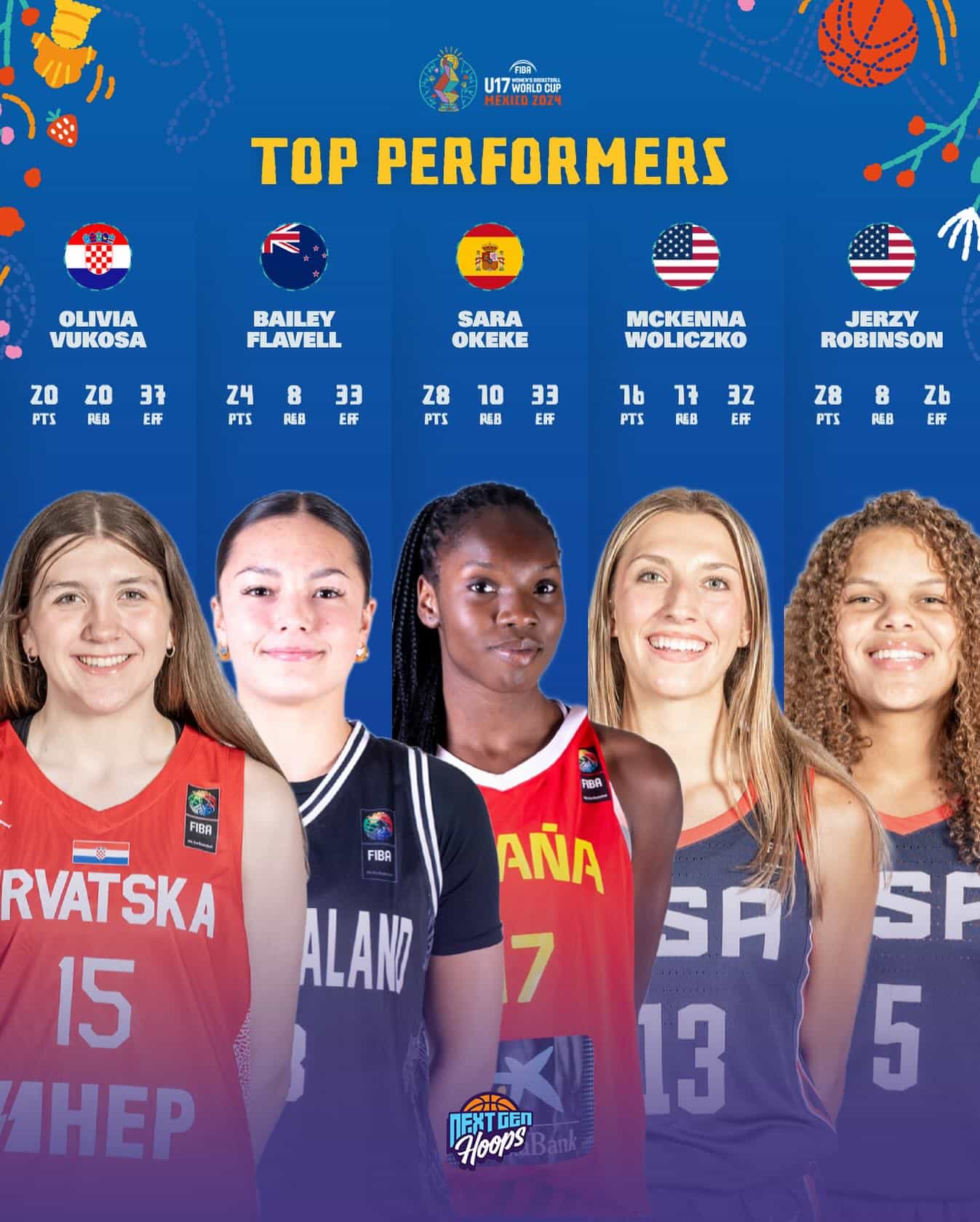 Basketball: Newsletter vol 11