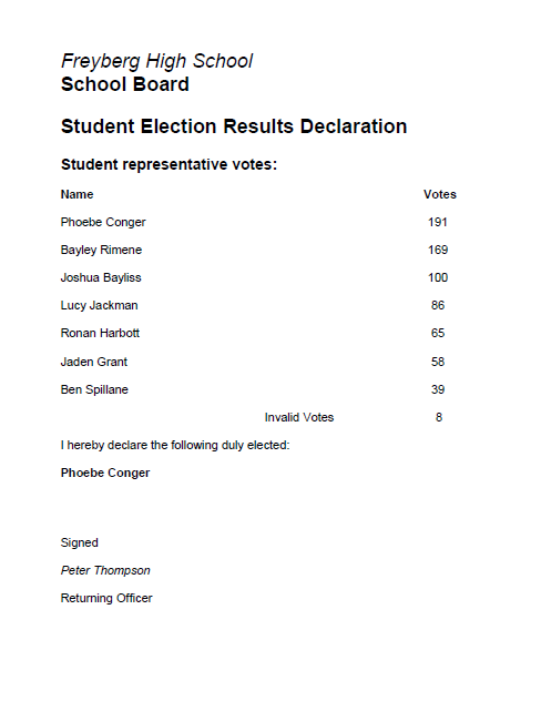 BOT Student Rep Election Result 2022