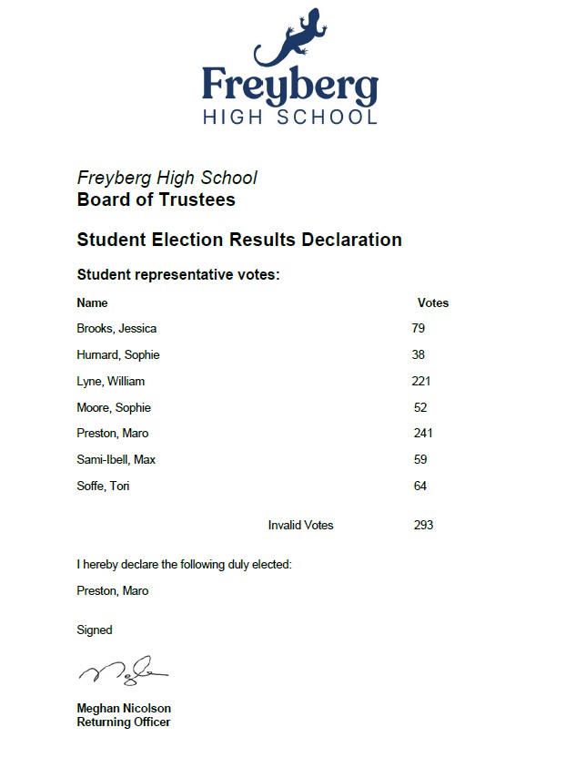 2024 BOT Student Election Results