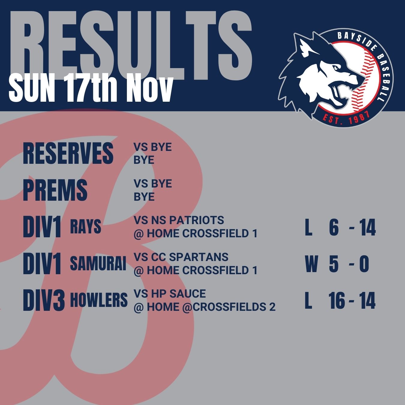 Results Week 3