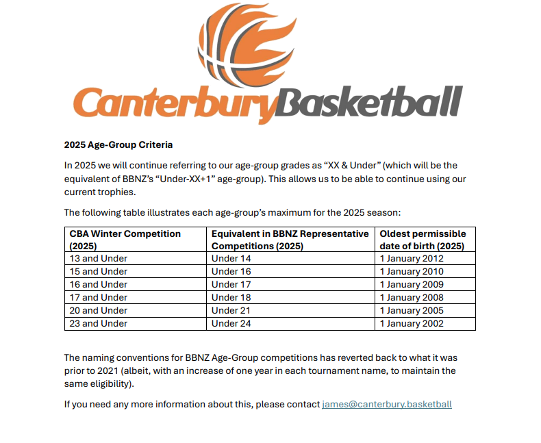 2025 CBA Age Criteria