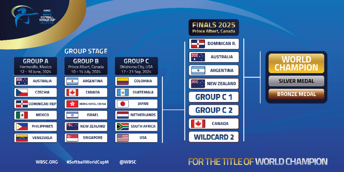 BLACK SOX punch ticket to 2025 World Cup