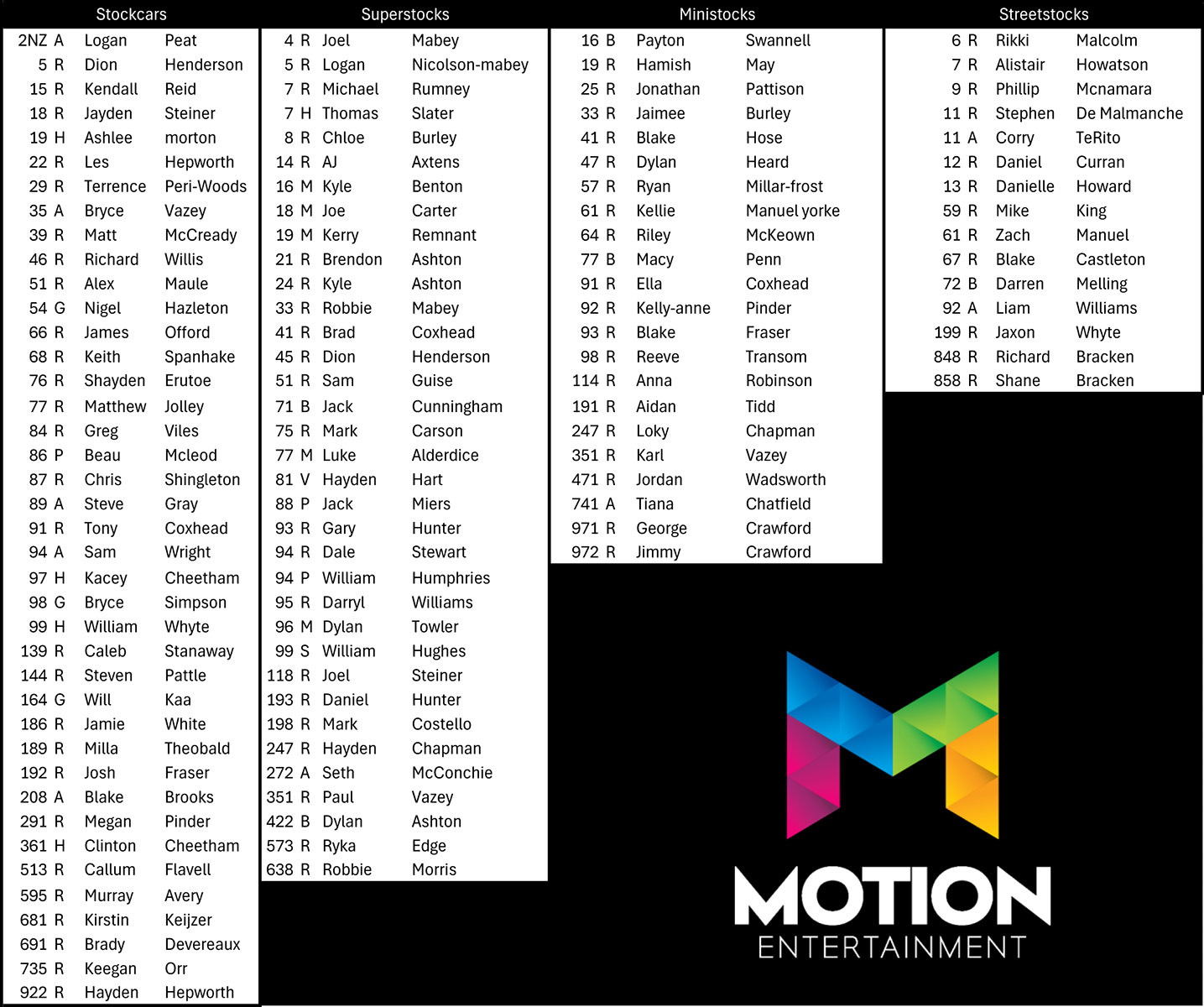 Motion Entertainment Fireworks Extravaganza and Full Fields to get the ...