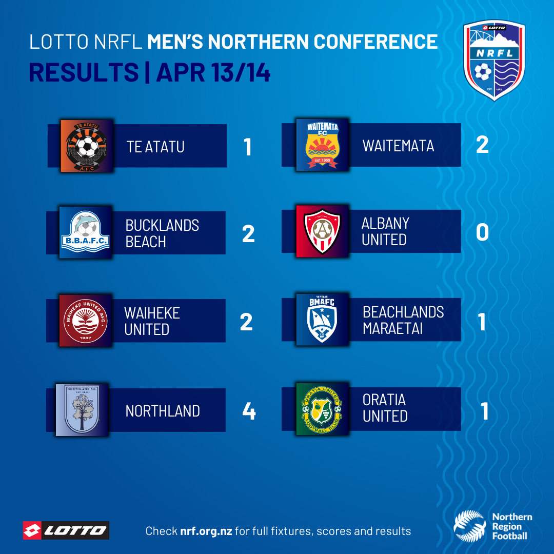 Weekend Results - 13/14 April