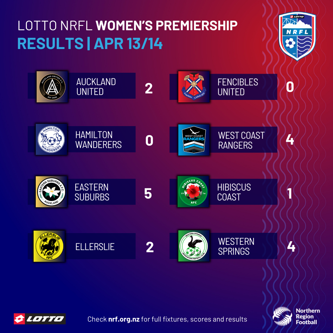 Weekend Results - 13/14 April
