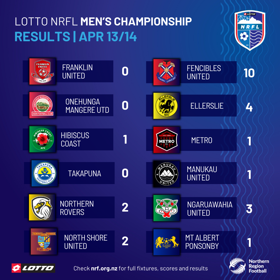 Weekend Results - 13/14 April
