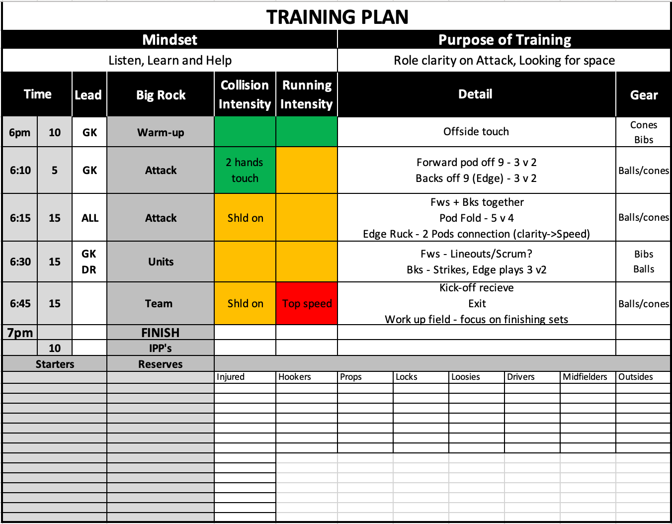 Hawke's Bay Community Rugby - Training Plans
