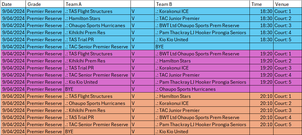 Paperplus Te Awamutu Netball Centre - Draw & Results