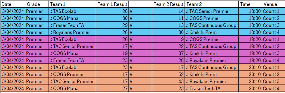 Paperplus Te Awamutu Netball Centre - Draw & Results