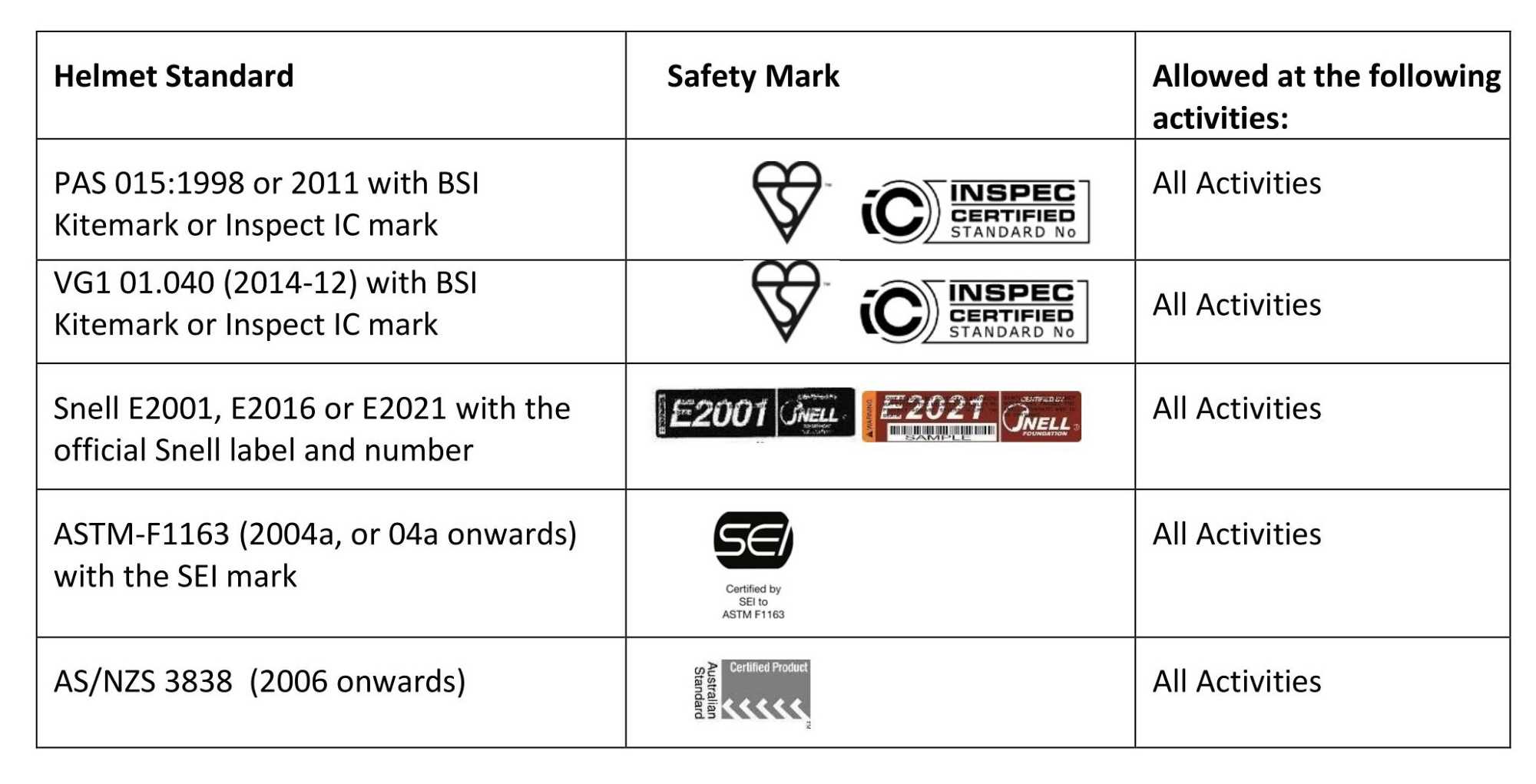IMGA Helmet Standards 2022