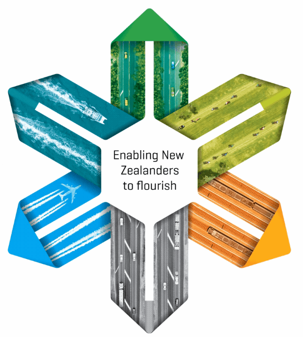 Advocating for Play Streets and Active Transport