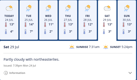 The forecast is looking good!