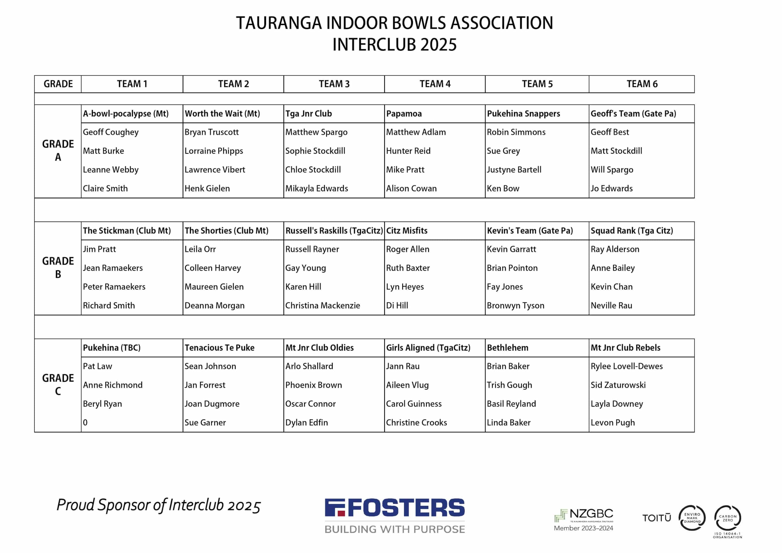 Tauranga Indoor Bowls Association - Teams