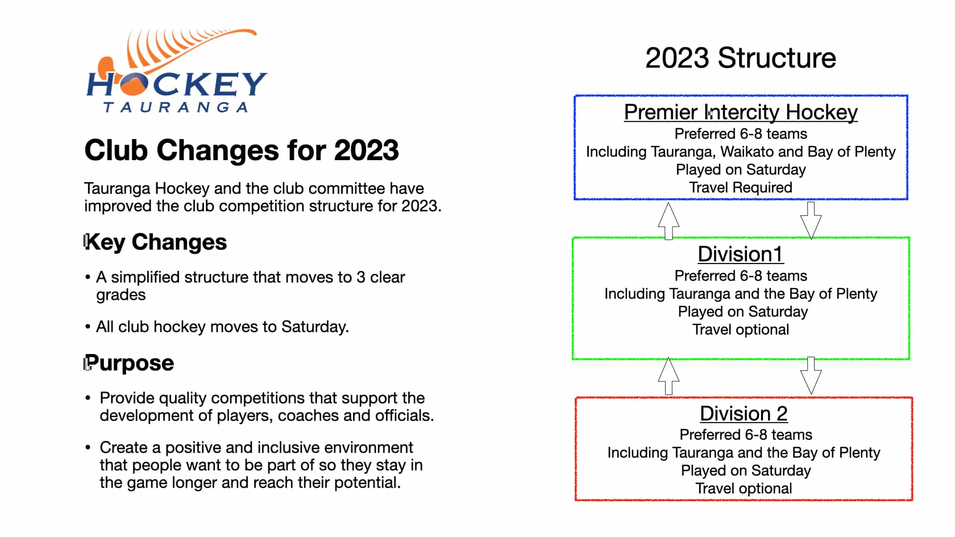 CLUB STRUCTURE 2023 UPDATE