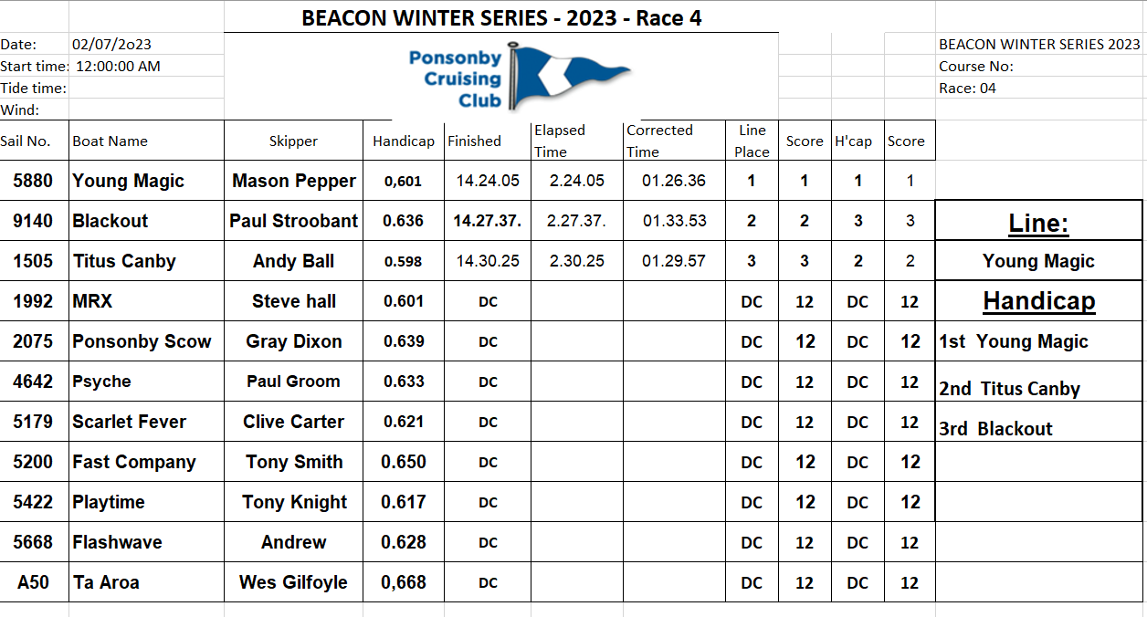 BEACON WINTER SERIES 2023 RACE 4