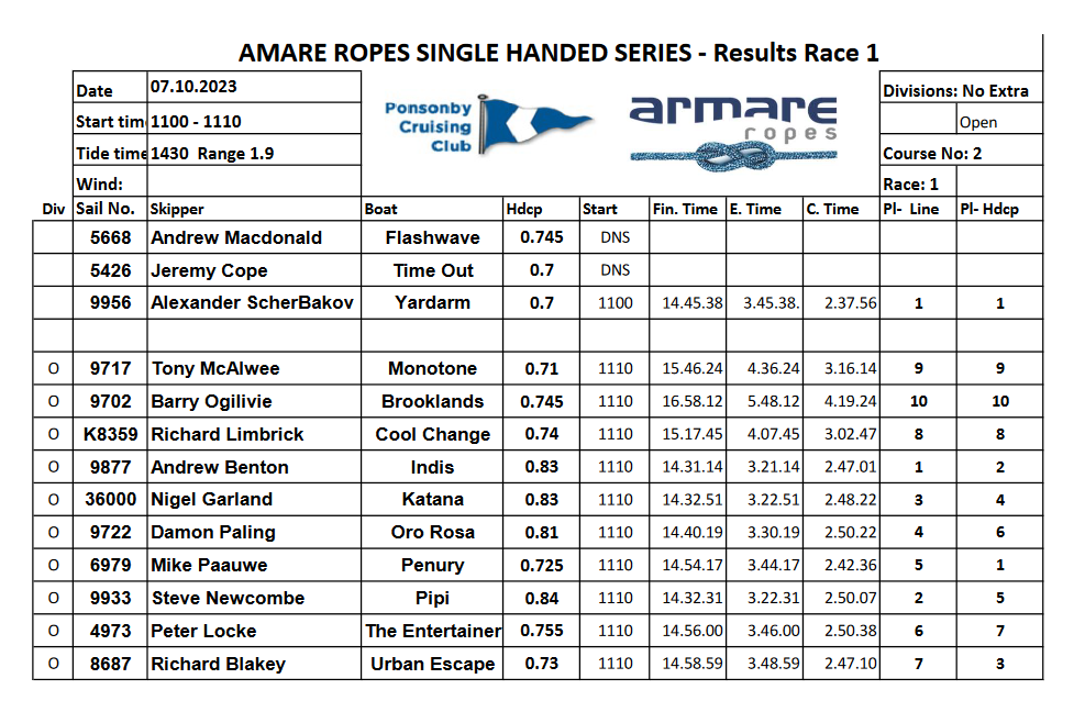AMARE ROPES SINGLE HANDED SERIES - 7 & 8 OCTOBER, 2023