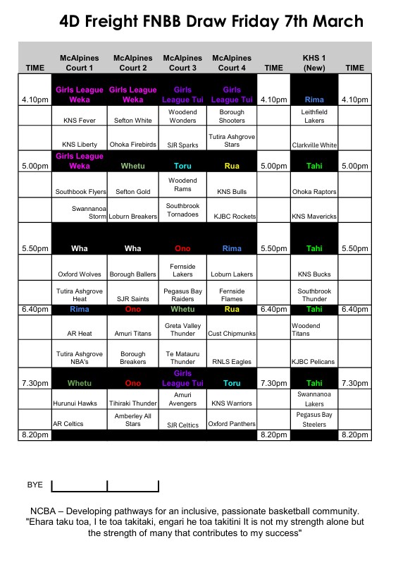4D Freight FNBB Term 1 2025 7th March 5v5 draw