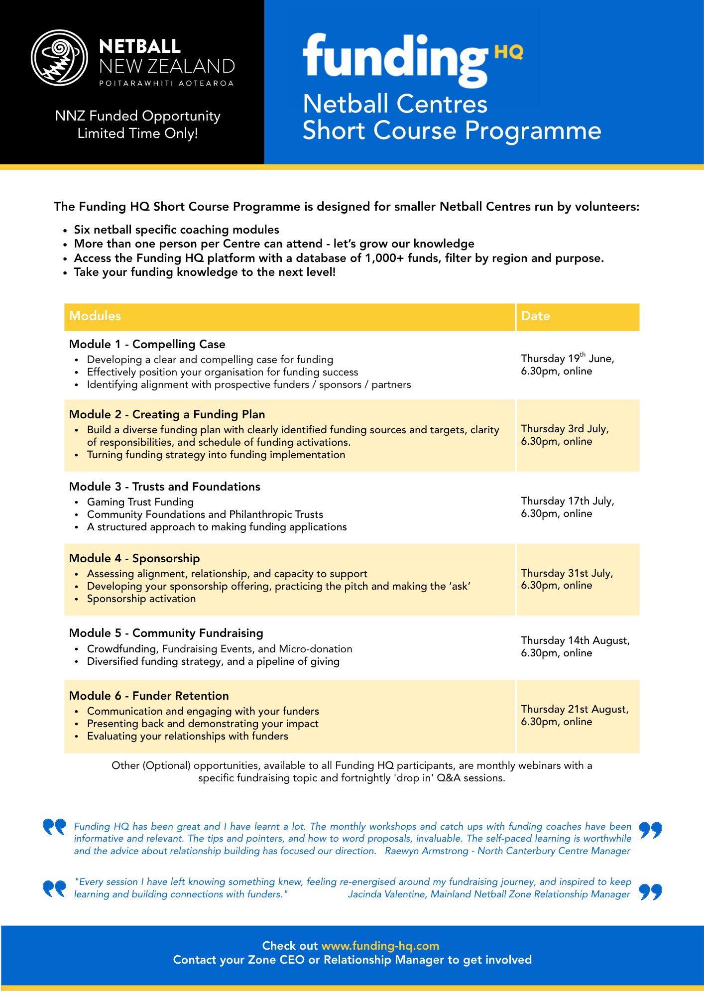 Funding HQ Free for Netball Centres
