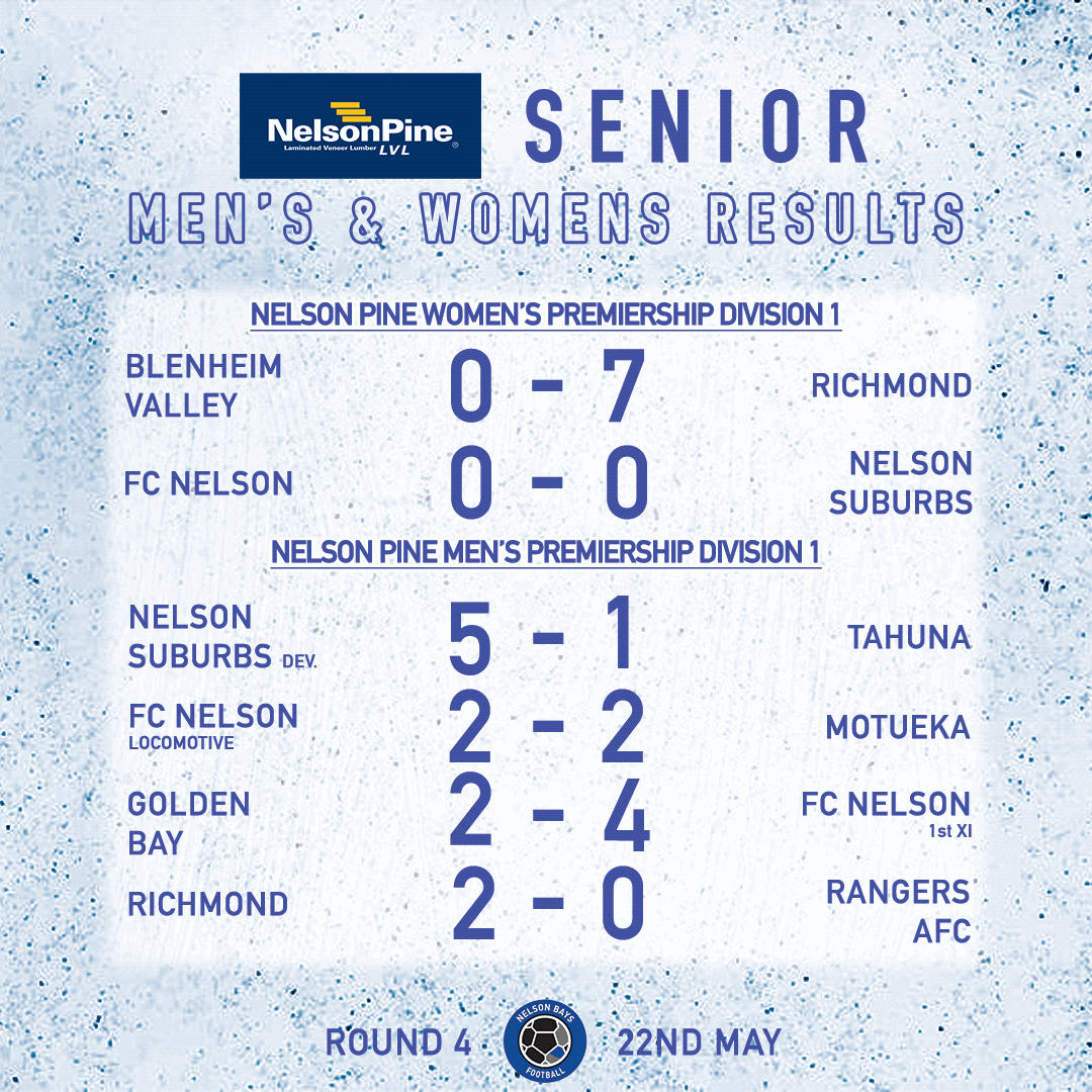 Nelson Pine Senior Men's and Women's Weekly Review | Round Four